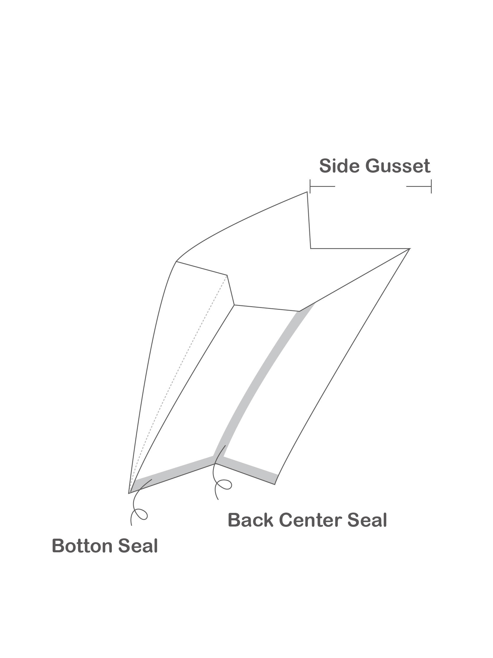 Side Gusset Pouch (Center Seal) - CIG Packaging