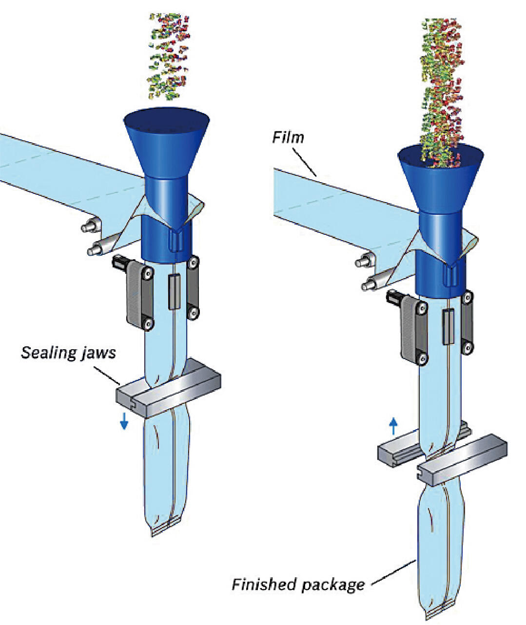 VFFS Wrapping Film - CIG Packaging